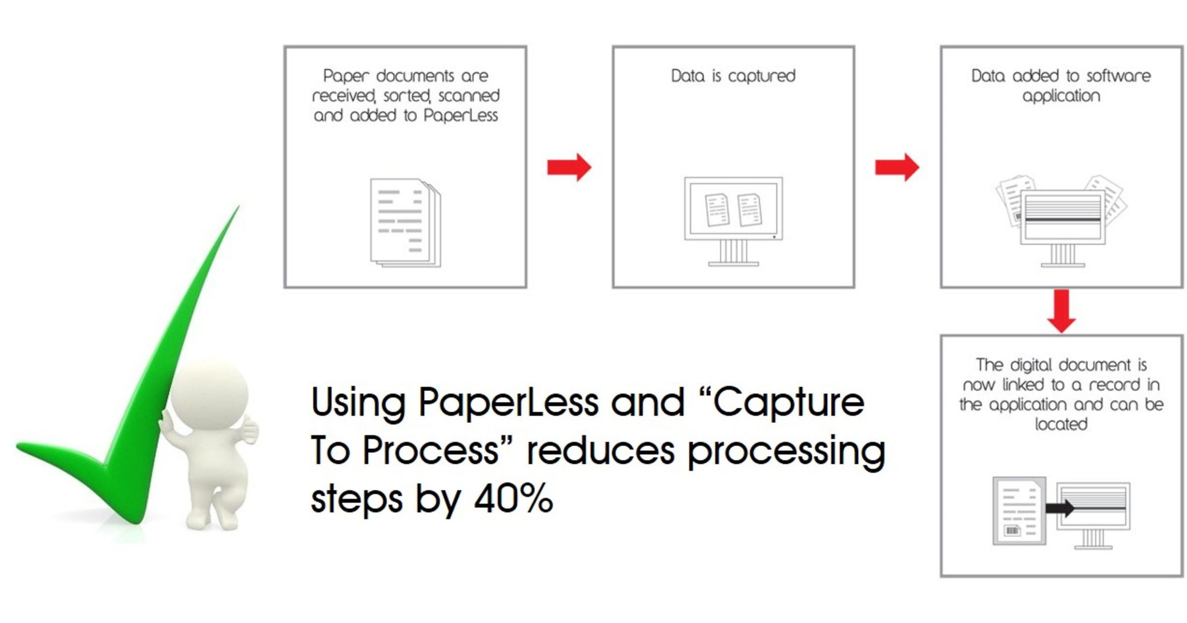 Paperless for Sage